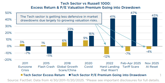 The London Company Q4 2025 Quarterly Letter | Seeking Alpha