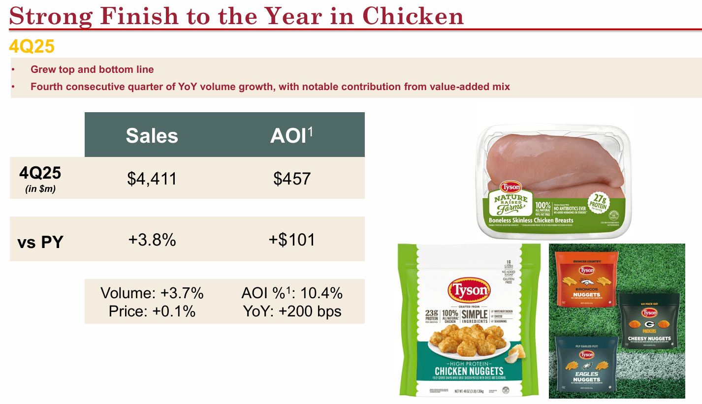 Tyson Foods: Protein Powerhouse Set To Benefit From The New Food ...