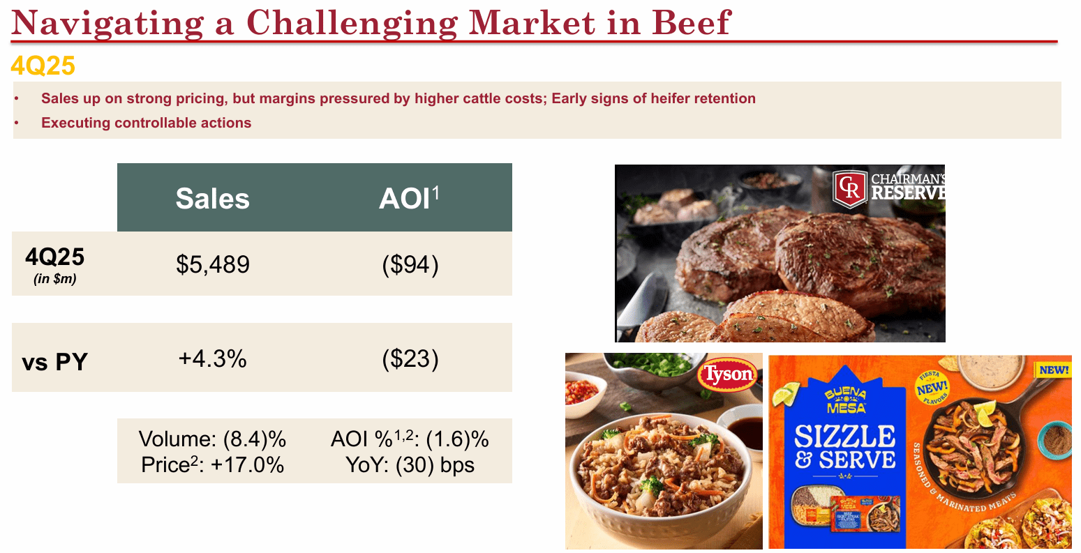 Tyson Foods: Protein Powerhouse Set To Benefit From The New Food ...