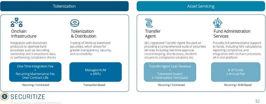 Buying The Tokenization Pure Play: Cantor Equity Partners II (NASDAQ ...
