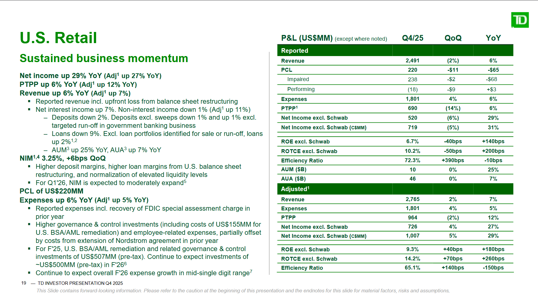 TD Bank Is Still A Strong Bank - Just Not A Cheap One (TSX:TD:CA ...