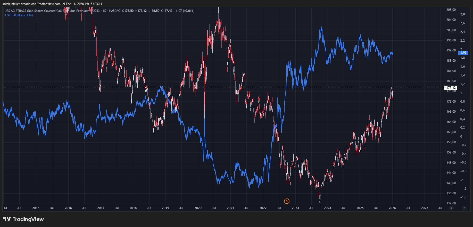 GLDI ETF: Upside Potential Is Capped (NASDAQ:GLDI) | Seeking Alpha