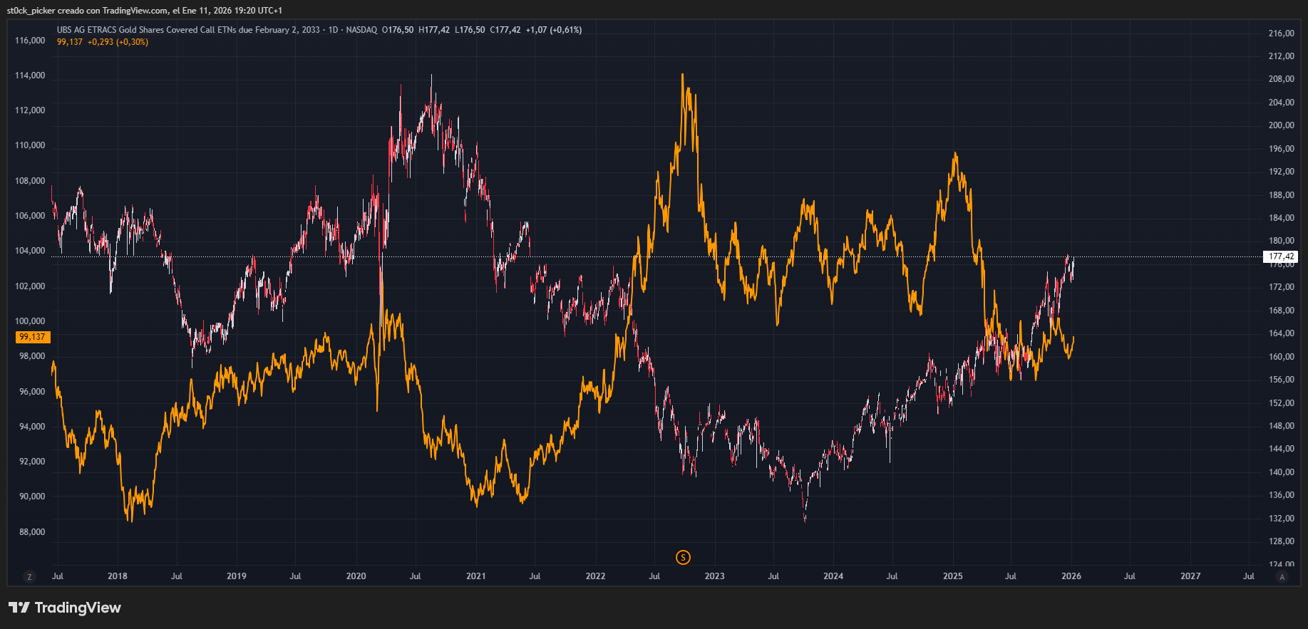 GLDI ETF: Upside Potential Is Capped (NASDAQ:GLDI) | Seeking Alpha
