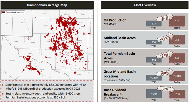 Diamondback Energy Stock: How 1.6x Leverage And Low Oil Prices Make It ...