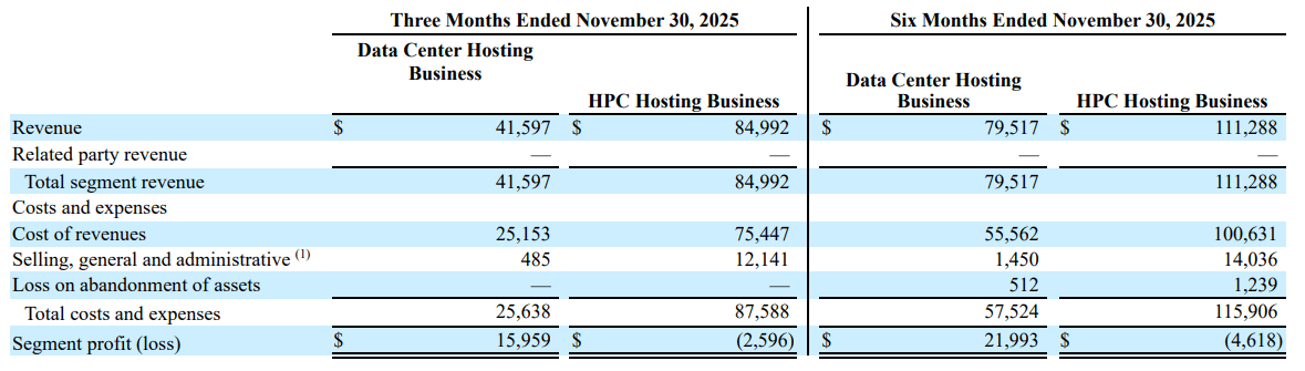 Applied Digital: Blowout Q2 Earnings Should Not Mislead Us (NASDAQ:APLD ...