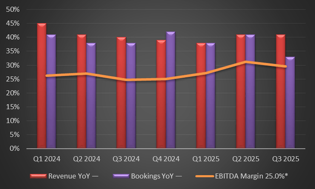 Duolingo After The Bookings Reset: Fair Value With Rebound Optionality ...