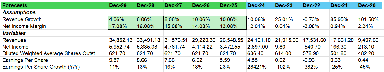 Block: Network Expansion & Neighborhood Initiative May Offset Bleak ...