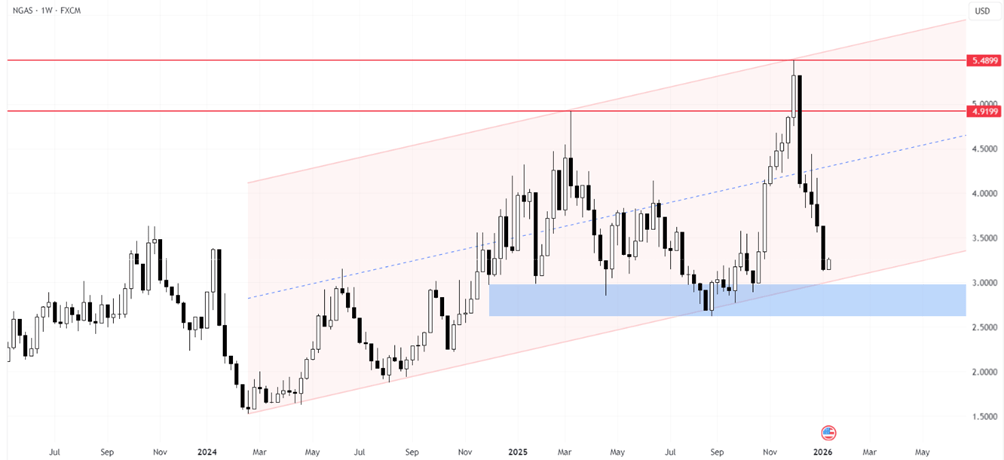 Enterprise Products Partners: 6 Reasons Why 2026 Will Be A Pivot Year ...