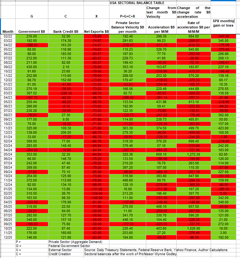 January 2026 Trading Outlook: Fiscal Flows, Bank Credit, And Fed Policy ...