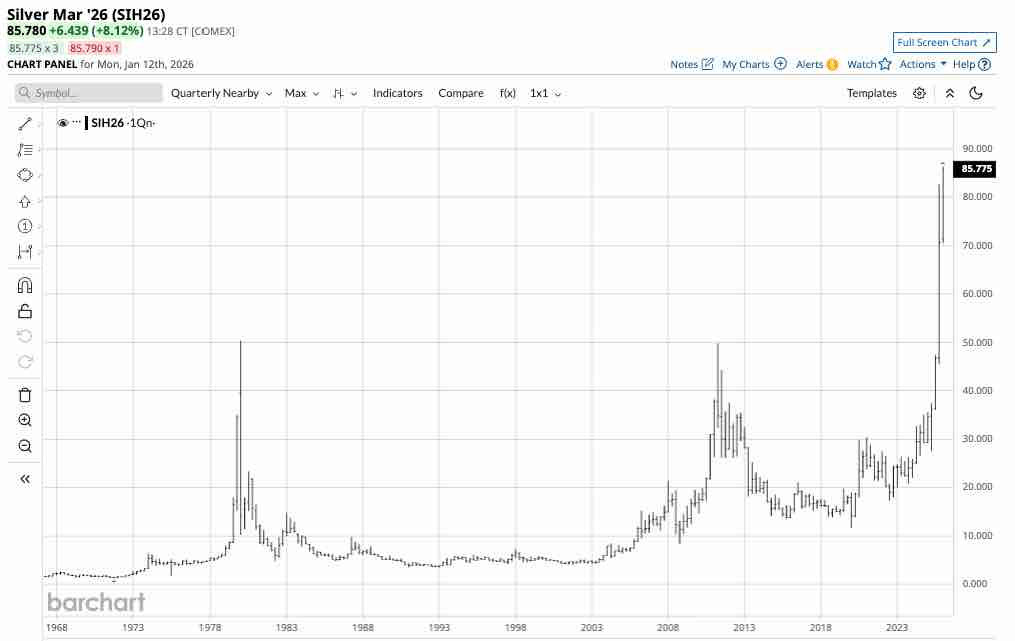 Silver On Steroids With The Leveraged AGQ ETF (NYSEARCA:AGQ) | Seeking ...