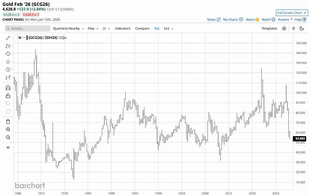 Silver On Steroids With The Leveraged AGQ ETF (NYSEARCA:AGQ) | Seeking ...