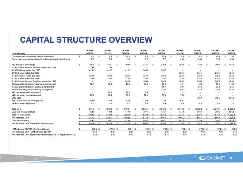 Calumet Stock: Specialty Products' Businesses Coming Together ...