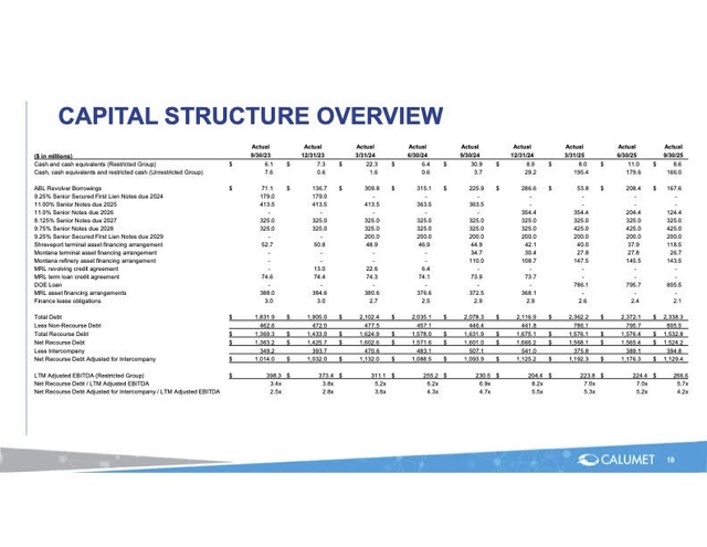 Calumet Stock: Specialty Products' Businesses Coming Together ...