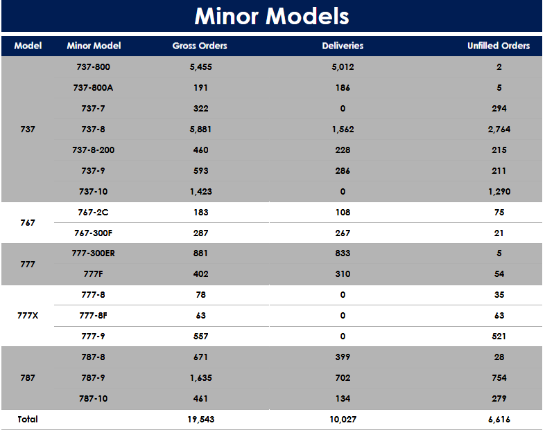 Boeing Is Winning With The 737 MAX (NYSE:BA) | Seeking Alpha