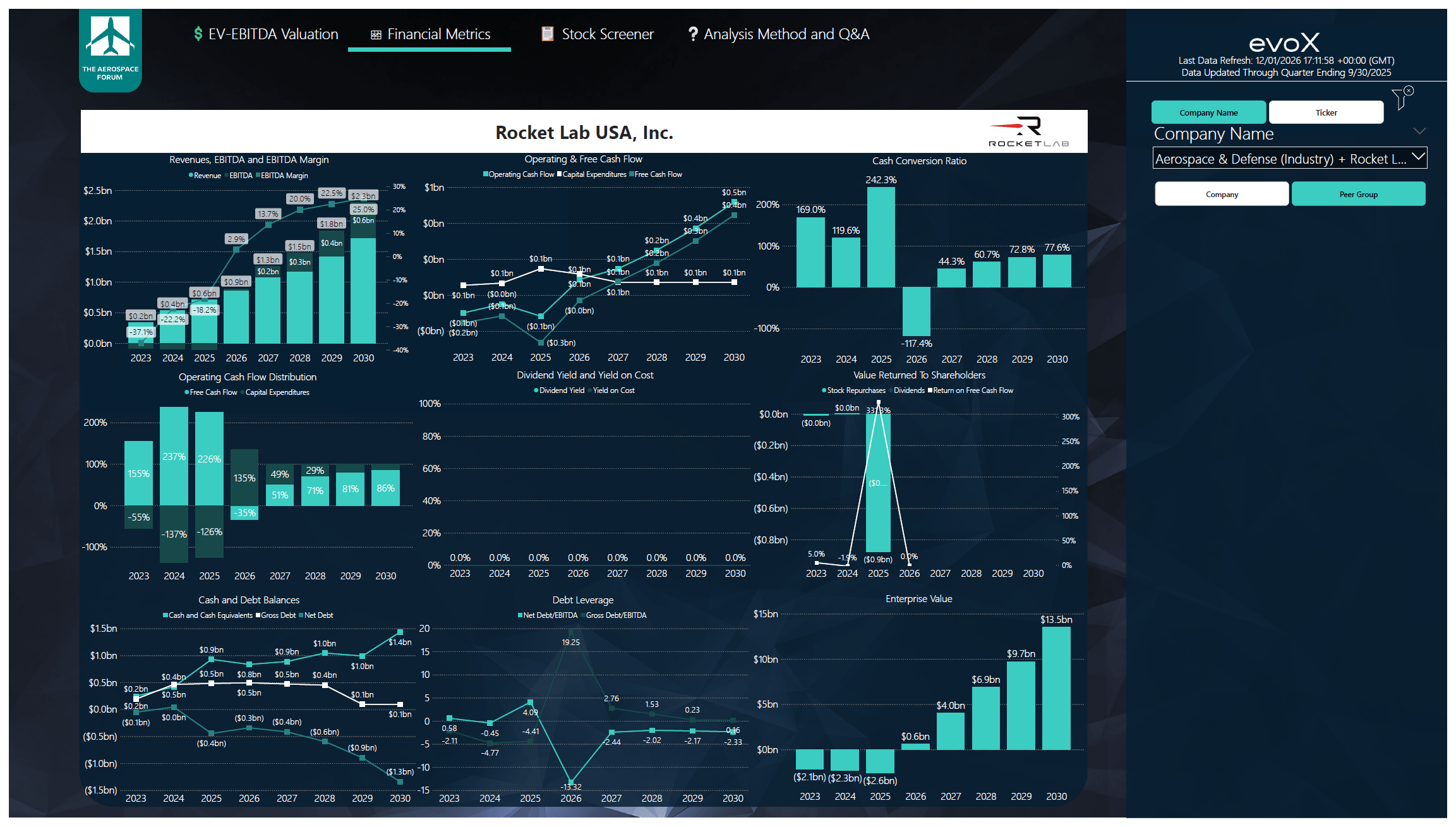 Rocket Lab: Neutron Euphoria Has Pushed RKLB Into Sell Territory ...