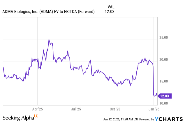 ADMA Biologics: Business Update And My Price Target (NASDAQ:ADMA ...