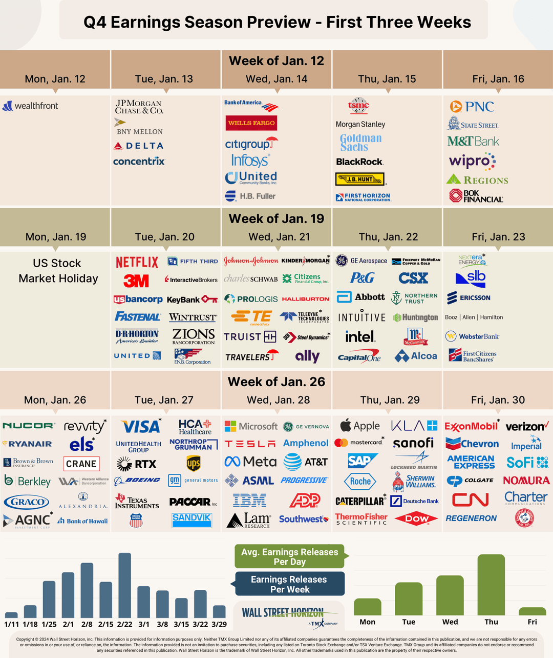 Q4 2025 Earnings Preview: Can Corporate Profits Sustain S&P 500 Record ...