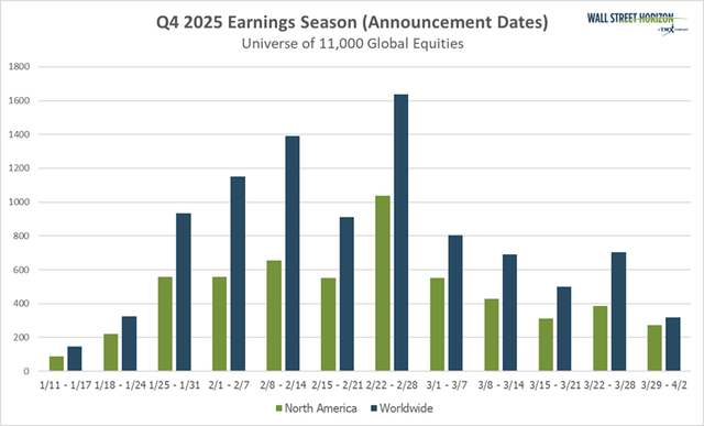 Q4 2025 Earnings Preview: Can Corporate Profits Sustain S&P 500 Record ...