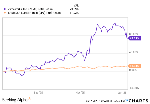 HERIZON-GEA-01 Trial Highlights Zymeworks’ Path To $440M Milestones And ...