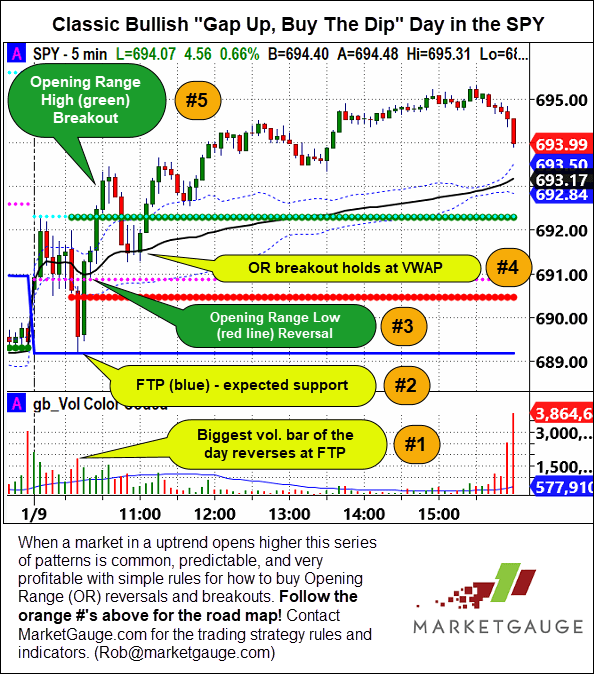 The Bullish Trend Everyone Is Waiting For, But Nobody’s Looking At ...