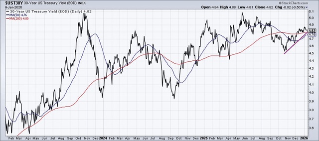 Will Markets React To The U.S. Investigation Of Fed’s Powell? | Seeking ...