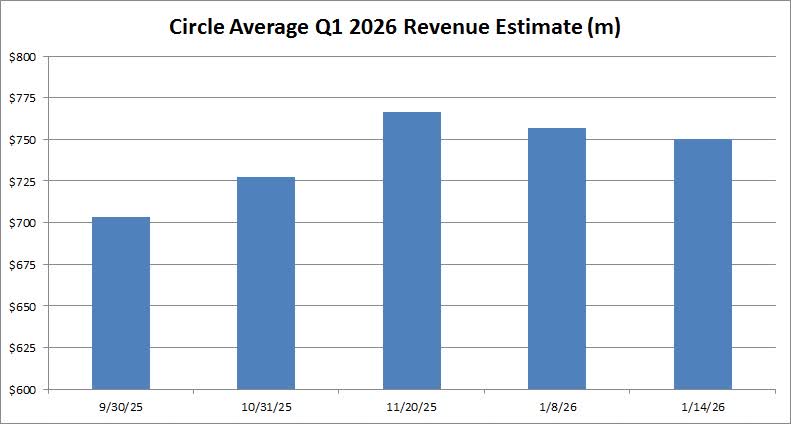 Circle: Trouble May Be Brewing (NYSE:CRCL) | Seeking Alpha