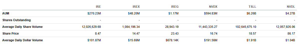 IRE: IREN's Growth Outlook May Provide For An Appealing Trade Strategy ...