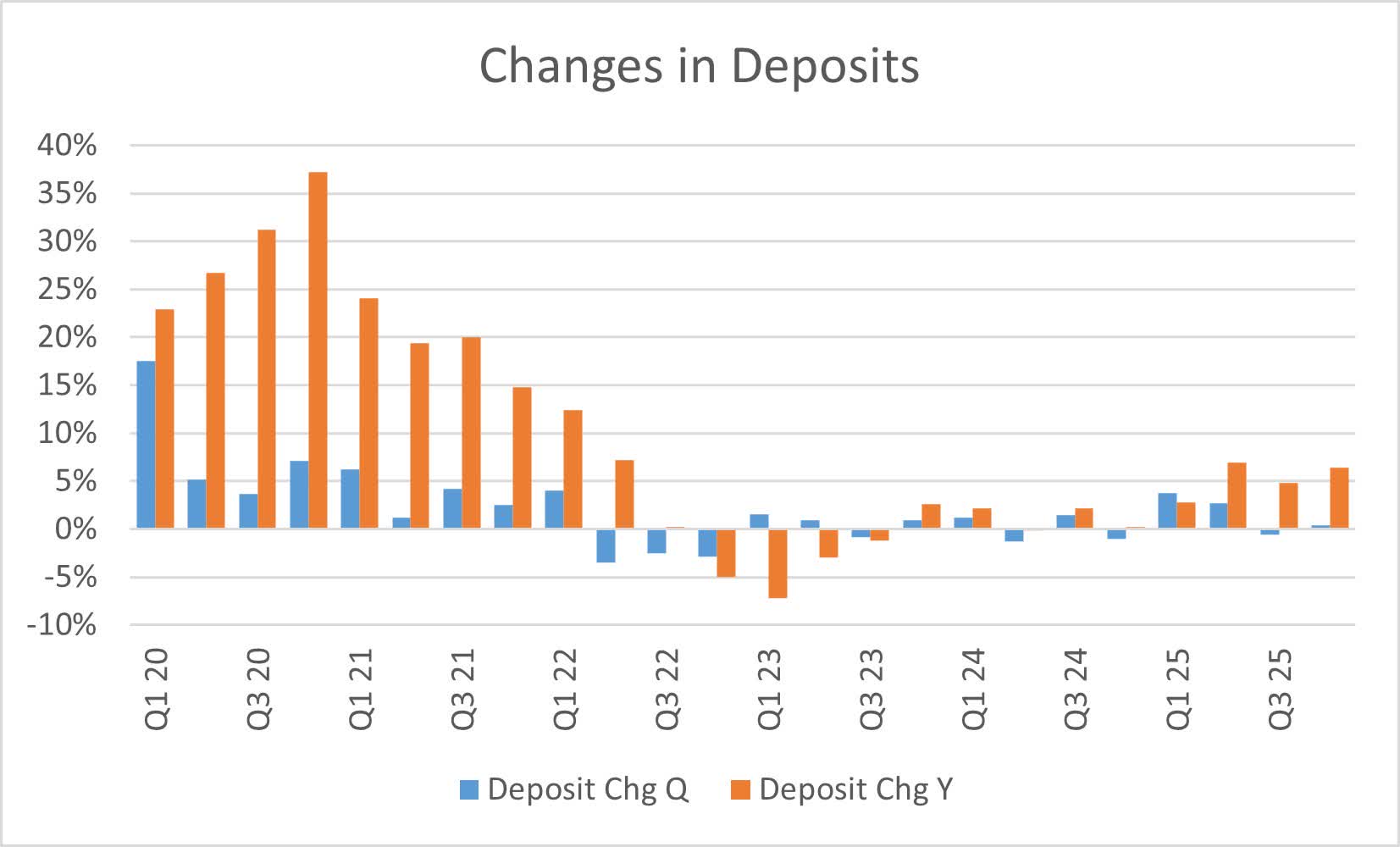 JPMorgan Chase: Earnings Show Lower Interest Rates Helping Bank ...