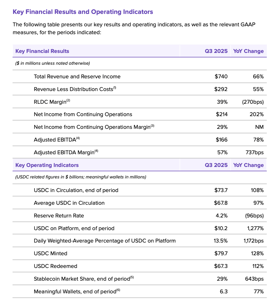 Circle Internet Group Stock: Buy As USDC Market Share Heats Up (NYSE ...