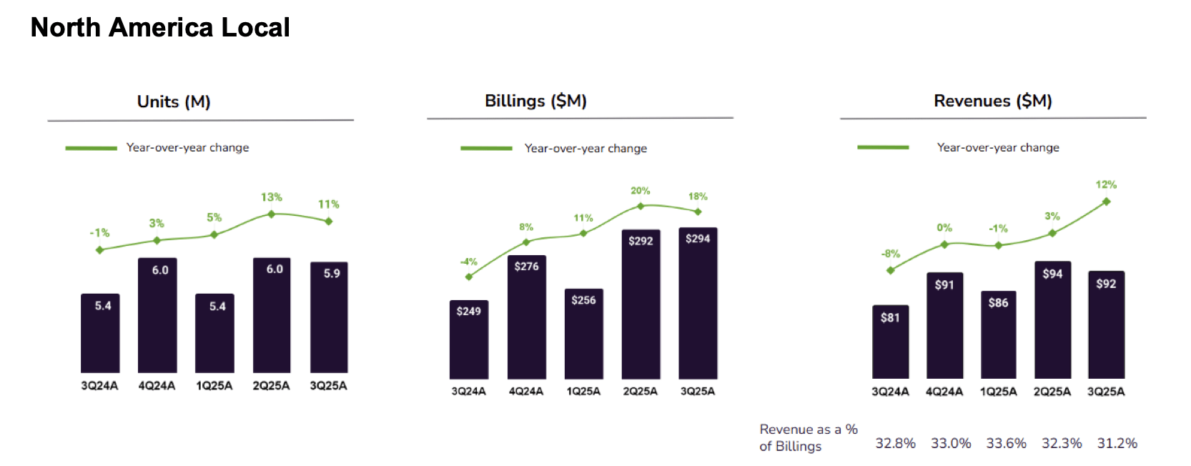 Groupon Stock: Focus On Billings Growth Recovery (Upgrade) (NASDAQ:GRPN ...