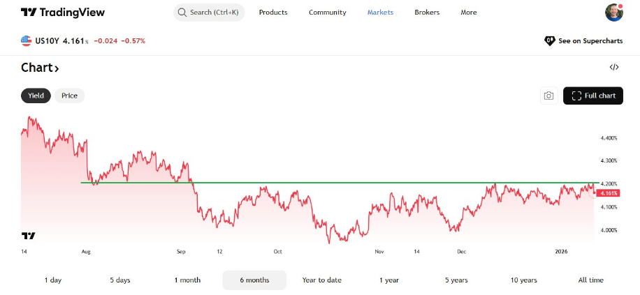 Core CPI YoY Lowest Since March 2021, Stocks Record Highs, Key Charts ...