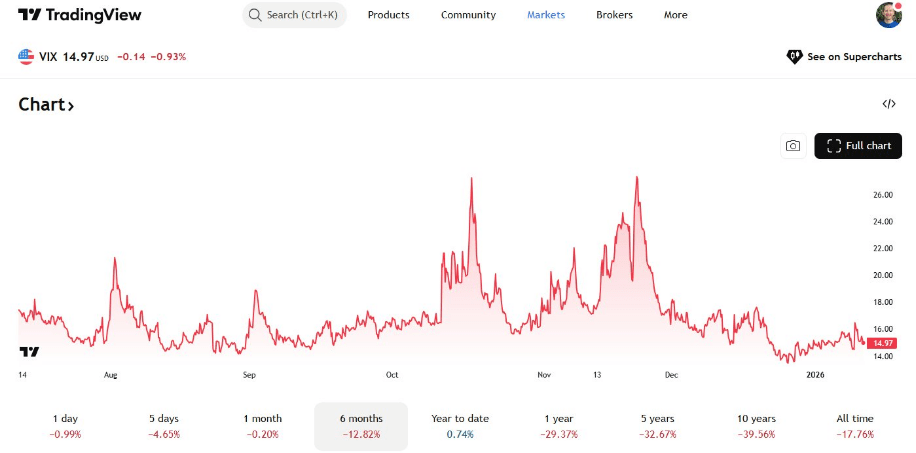 Core CPI YoY Lowest Since March 2021, Stocks Record Highs, Key Charts ...