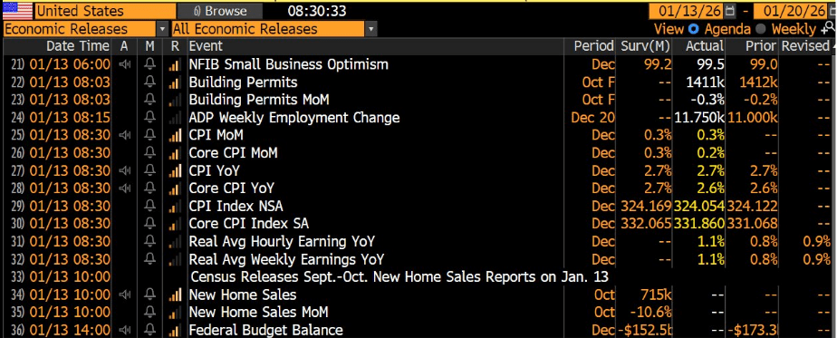 Core CPI YoY Lowest Since March 2021, Stocks Record Highs, Key Charts ...