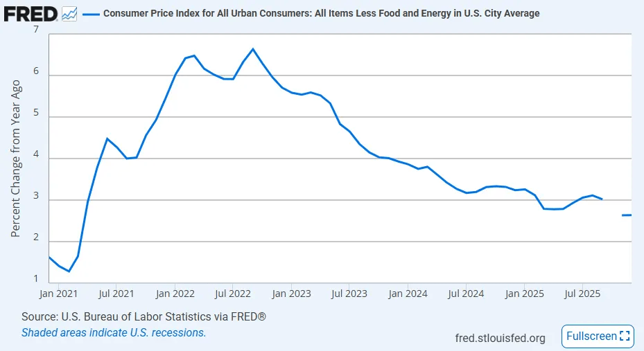 U.S. December CPI: Core Goods Weakness Continued To Undermine Tariff ...