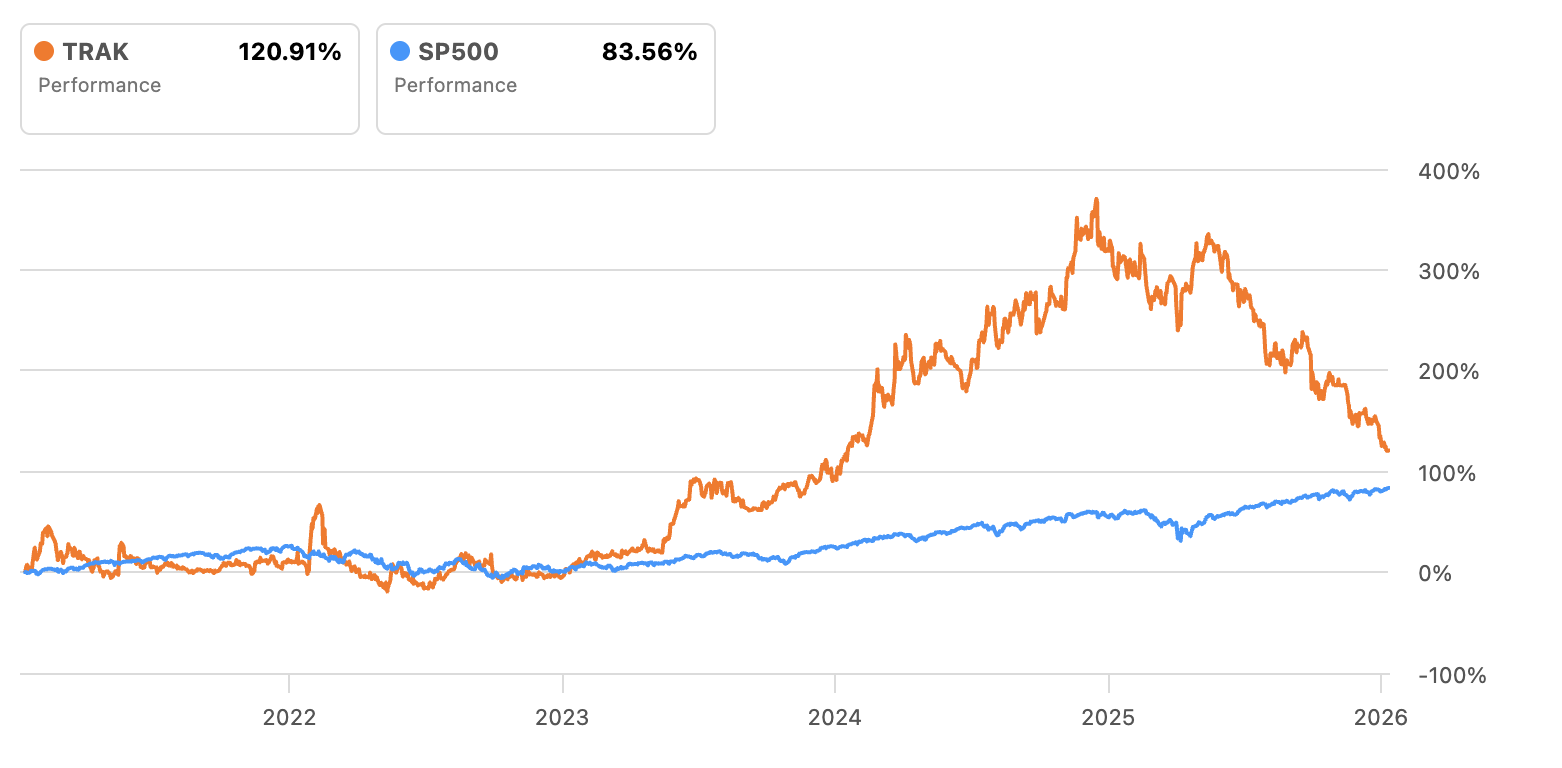 ReposiTrak: Better Business, Fairer Price, Still Not A Buy (NYSE:TRAK ...