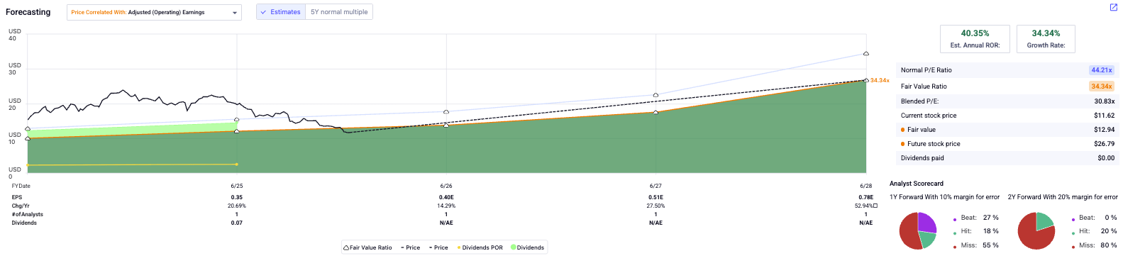 ReposiTrak: Better Business, Fairer Price, Still Not A Buy (NYSE:TRAK ...