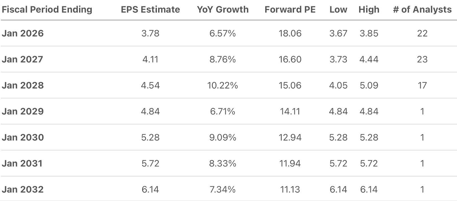Docusign: It's Not The E-Signatures, It's The Integrations (And I'm ...