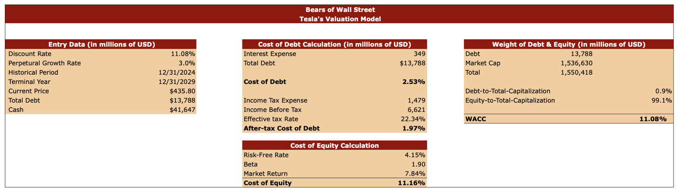 Tesla: The EV Dream Is Over (NASDAQ:TSLA) | Seeking Alpha