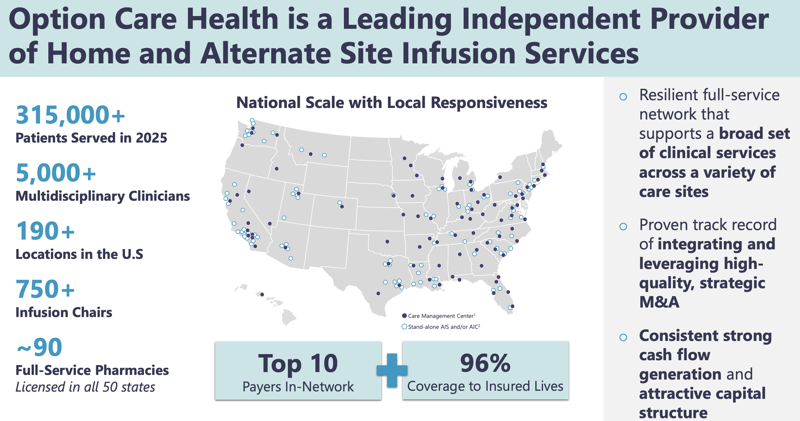 Option Care Health Stock: Portfolio Transformation Painful Growth Not ...