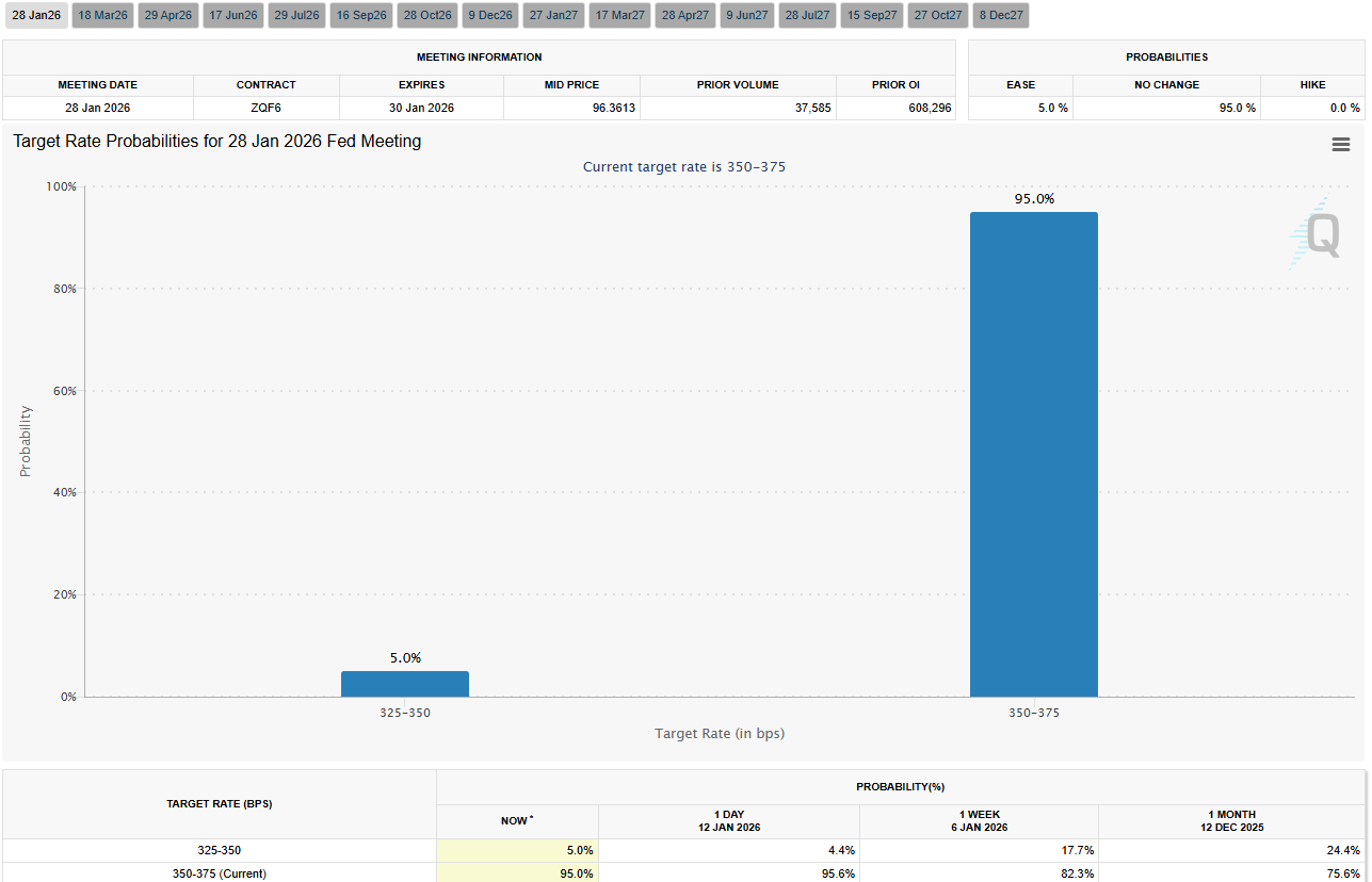 December CPI Report: Inflation Meets Expectations As Gasoline Declines ...