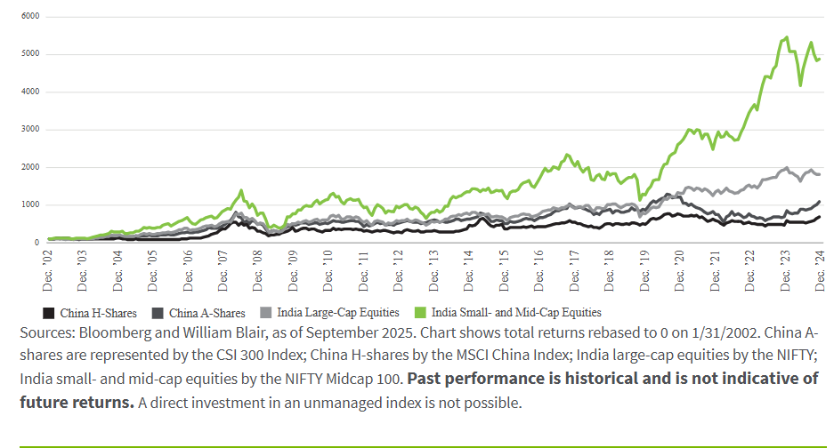 EM Equity Outlook 2026: From Rebound To Rotation | Seeking Alpha