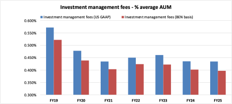Franklin Resources: Risky Pivot To Alternatives And Tokenization (NYSE ...
