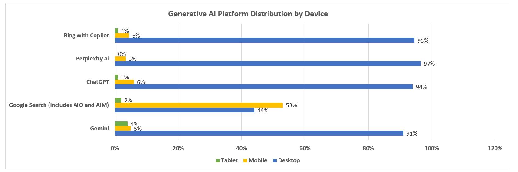 Alphabet: 3 Fresh Catalysts From The Landmark Apple Gemini Deal (NASDAQ ...