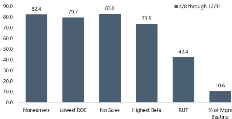 Fiduciary Management Q4 2025 Investment Strategy Outlook | Seeking Alpha