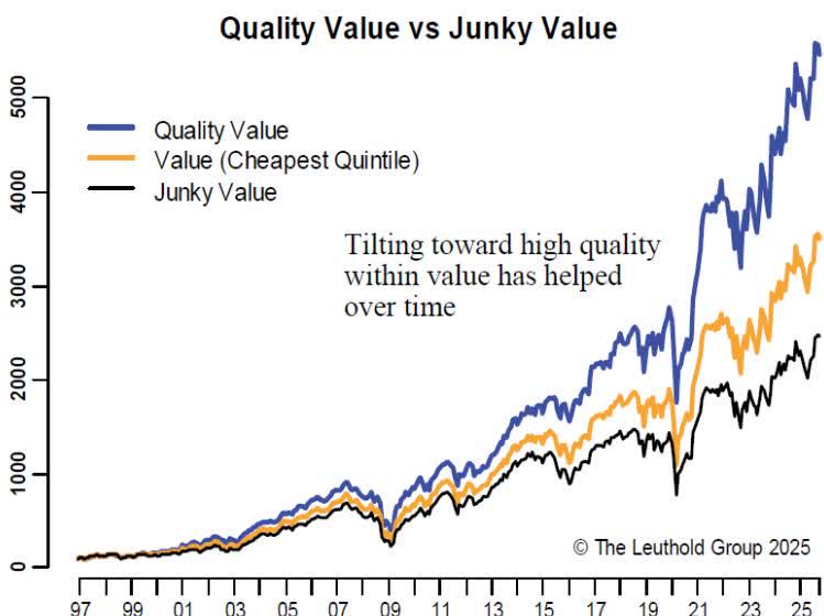 Fiduciary Management Q4 2025 Investment Strategy Outlook | Seeking Alpha