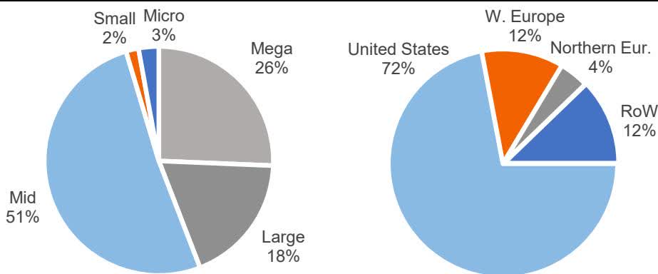 Upslope Capital's Q4 2025 Investor Letter | Seeking Alpha