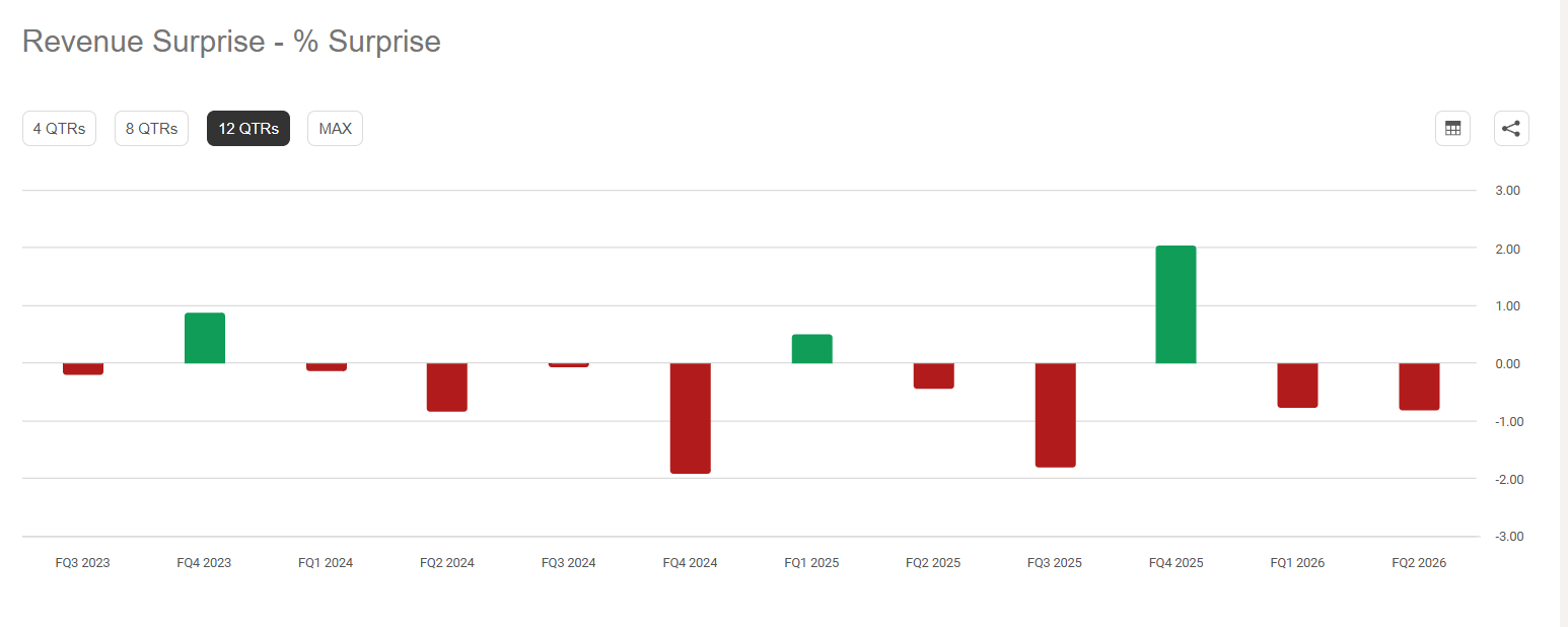 Oracle: Meta Compute Reaffirms Bullish Thesis (NYSE:ORCL) | Seeking Alpha