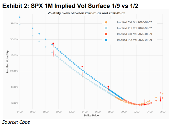 Defensive Positioning Beneath A Calm Vol Market | Seeking Alpha