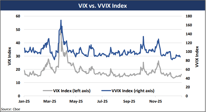 Defensive Positioning Beneath A Calm Vol Market | Seeking Alpha