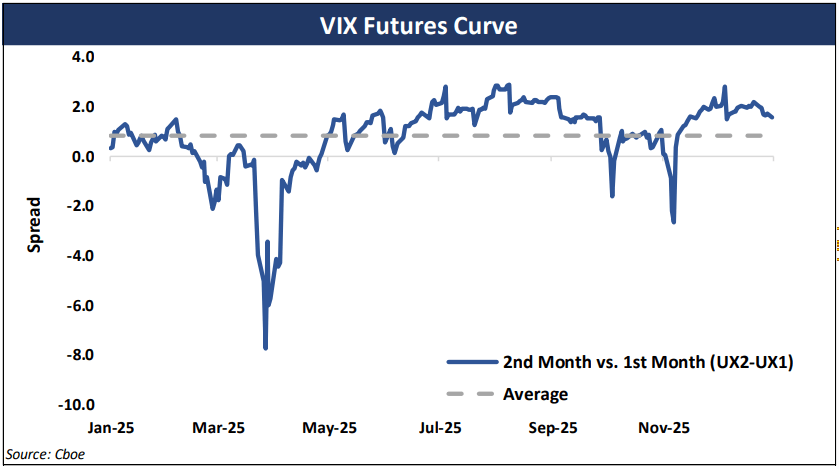 Defensive Positioning Beneath A Calm Vol Market | Seeking Alpha